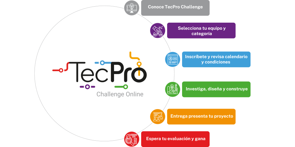TecPro Challenge – tdrobotica